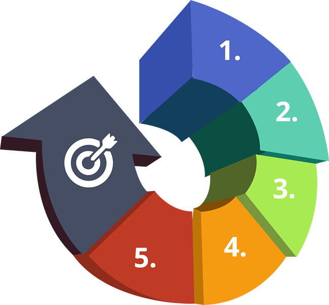 CaaS for Compliance | PCI DSS, ISO, HITRUST and GDPR