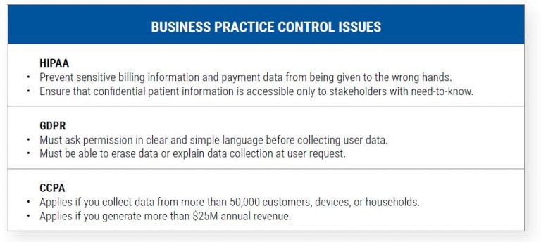 HIPAA, CCPA, and GDPR: Privacy or Information Security? - ControlCase
