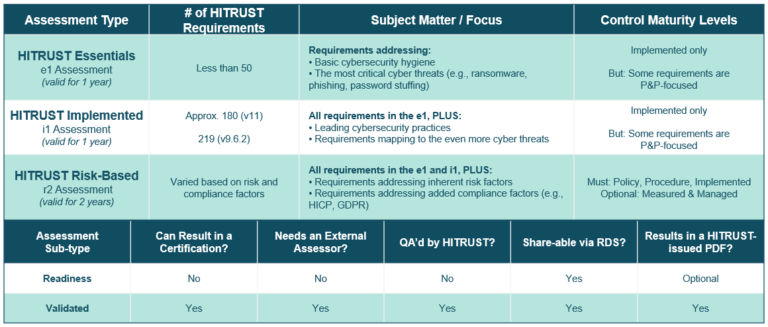 HITRUST 2023 Update Blog | ControlCase